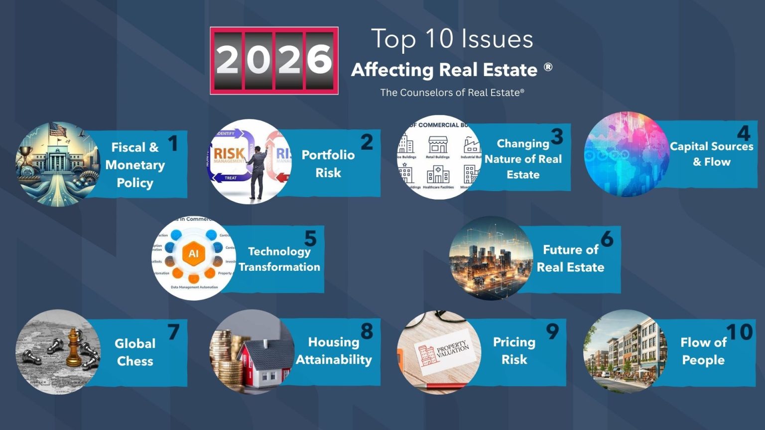 2026 Top Ten Issues Impacting Real Estate® – The Counselors of Real ...
